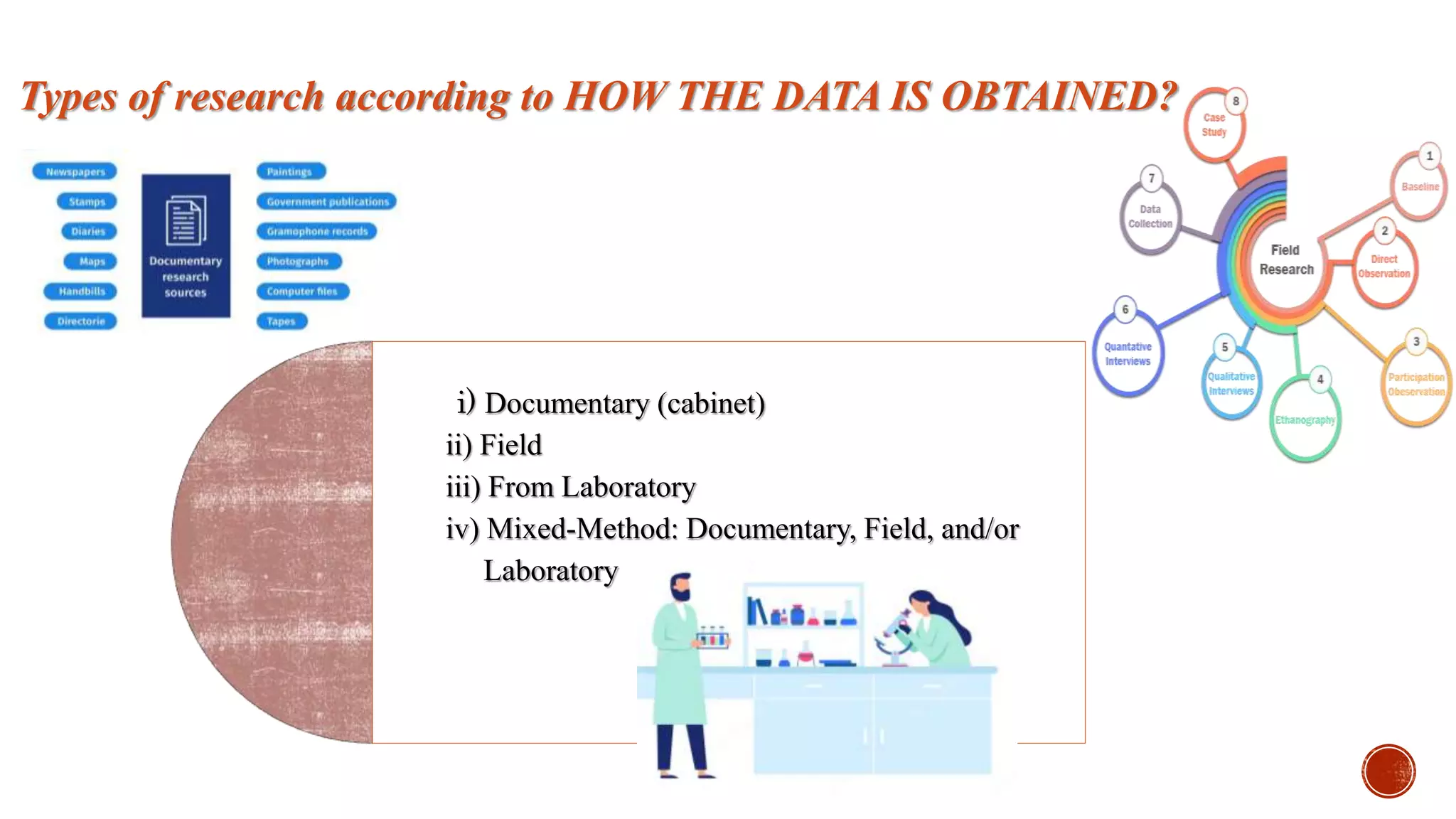 Types of research ppt. By Nisha Saini | PPTX