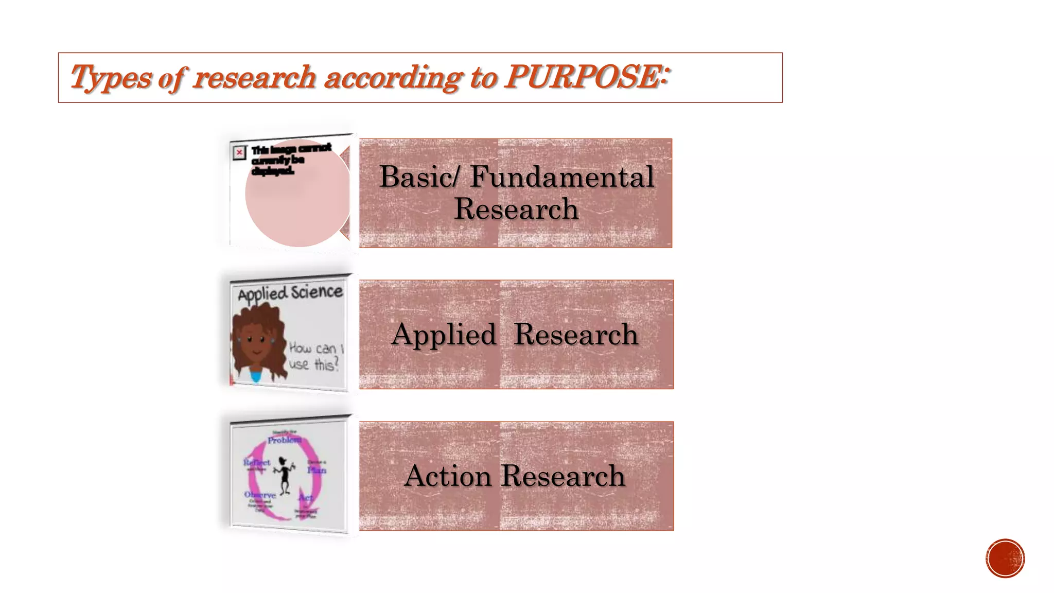 Types of research ppt. By Nisha Saini | PPTX