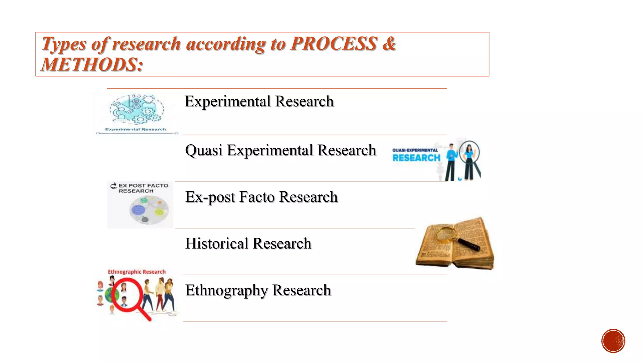 Types of research ppt. By Nisha Saini | PPTX