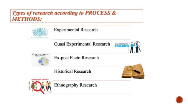 Types of research ppt. By Nisha Saini | PPT