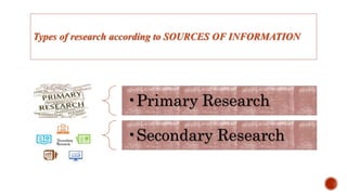Types of research ppt. By Nisha Saini | PPTX