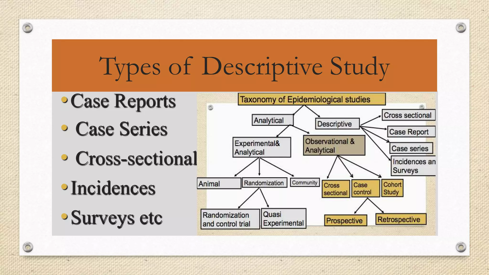 Types of research studies, advantages and Disadvantages | PPTX