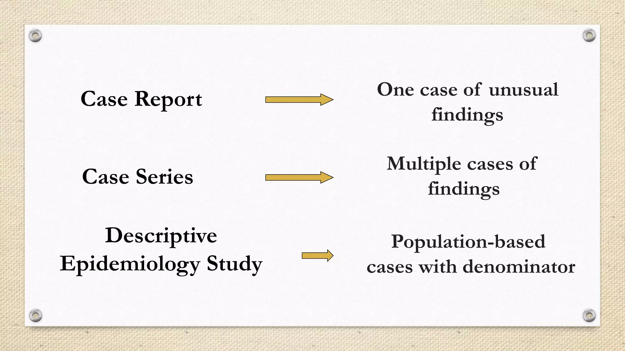 Types of research studies, advantages and Disadvantages | PPTX
