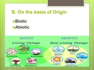 Types of resources | PPTX