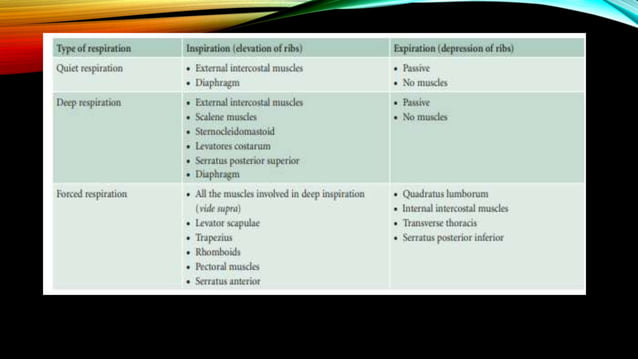 Types of respiration.pptx