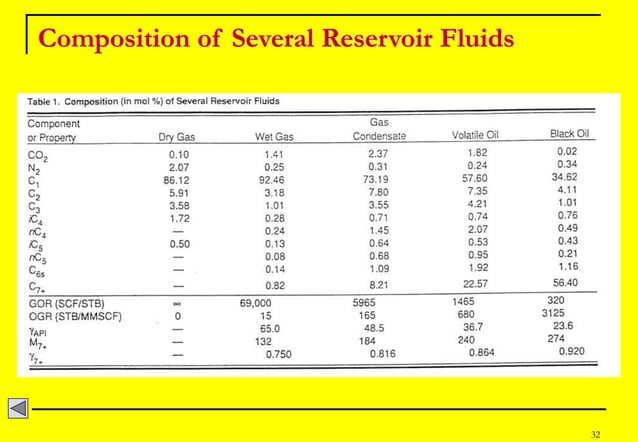 types of resserddugddhdvoir fluids..pptx