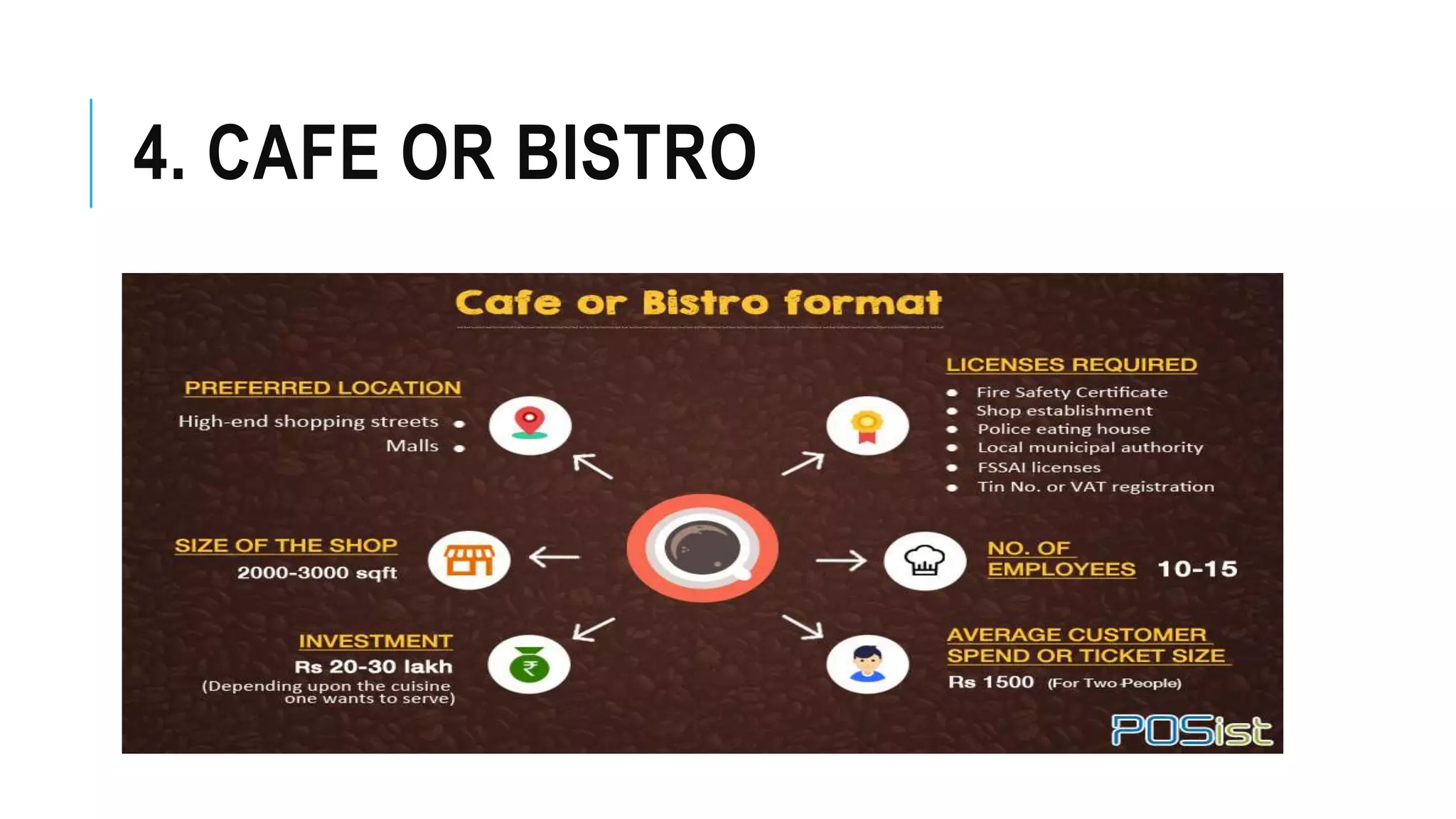Types Of Restaurants - mba ttm .pptx
