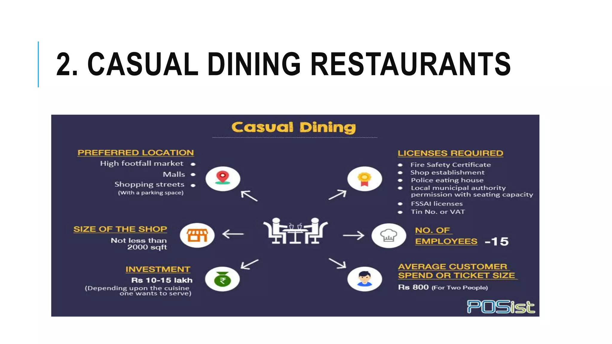 Types Of Restaurants - mba ttm .pptx