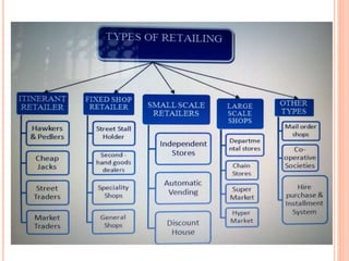 Types of retailers’ middlemen | PPT