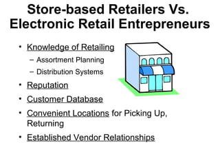 Types of retailing | PPT