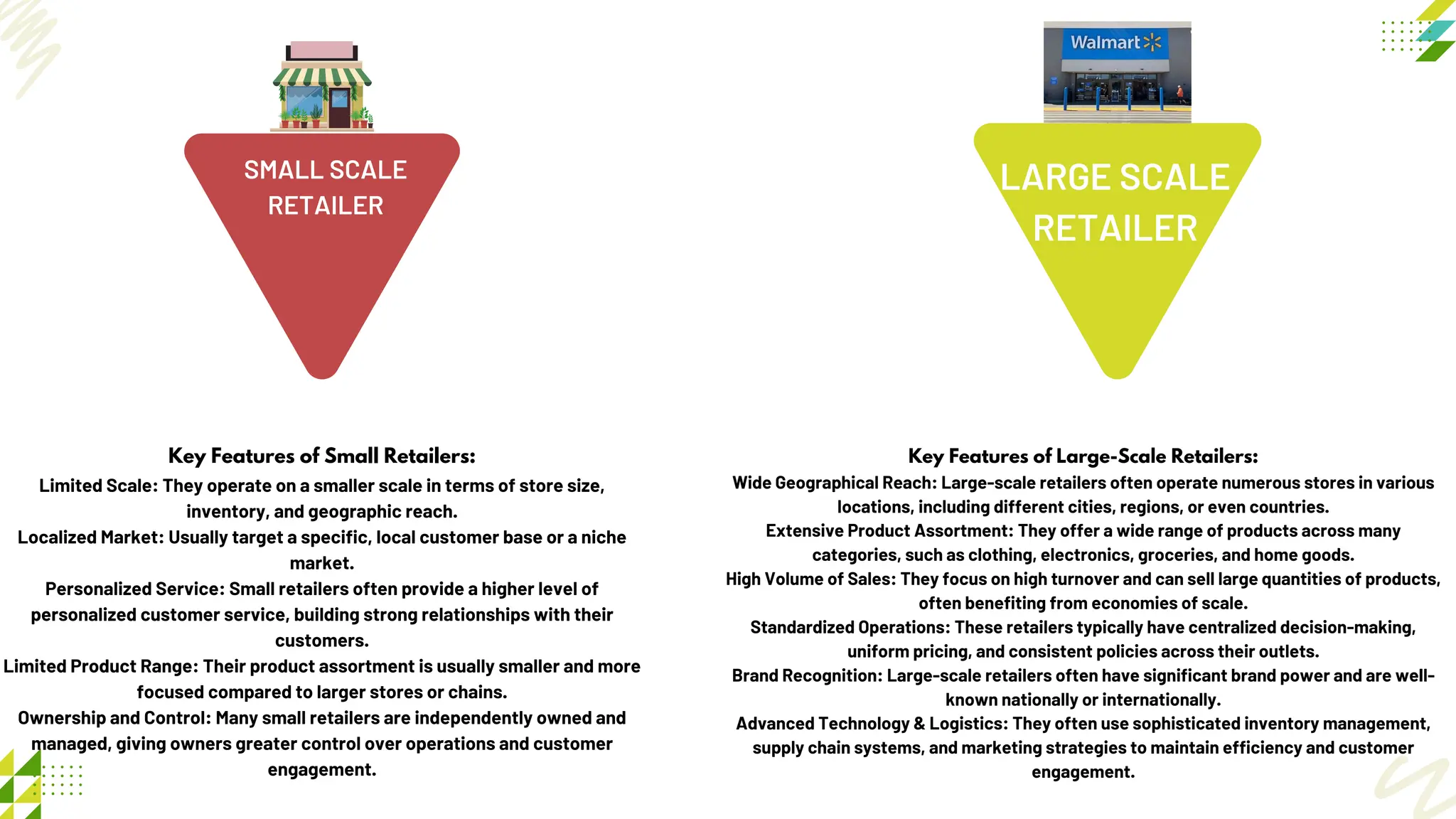 Types of Retailing on the basis of ownership, size operation and ...