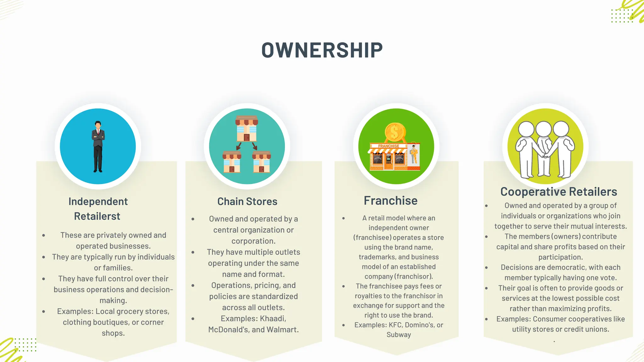 Types of Retailing on the basis of ownership, size operation and ...