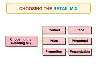 Types of retailing done | PPT