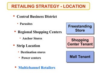 Types of retailing done | PPT