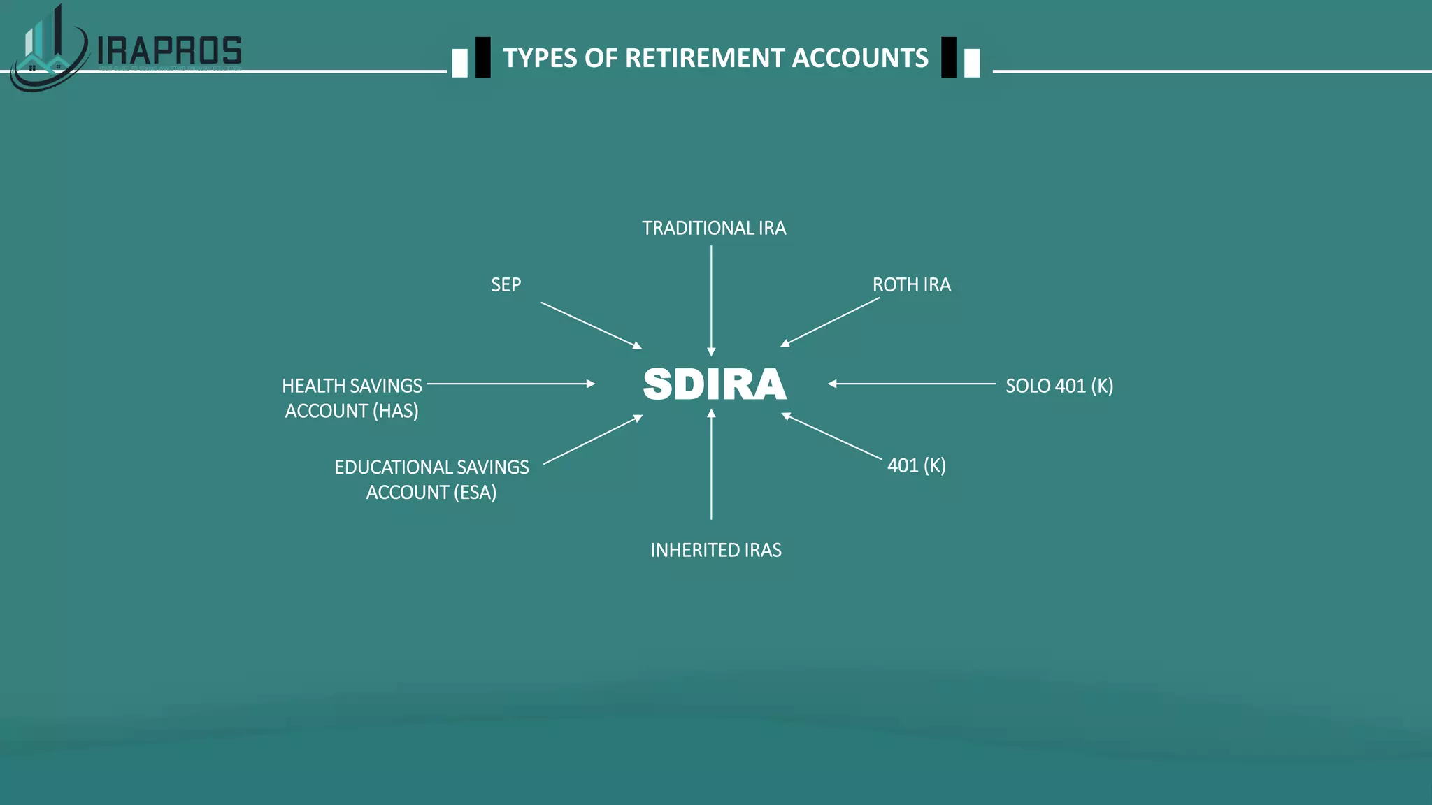 Types of Retirement Accounts | PPTX