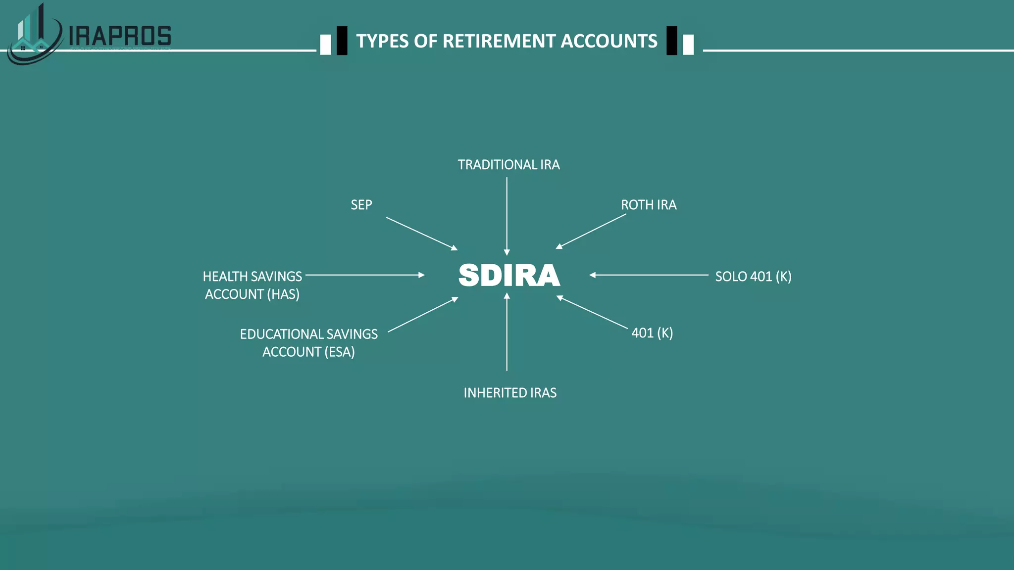 Types of Retirement Accounts | PPTX