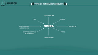 Types of Retirement Accounts | PPT