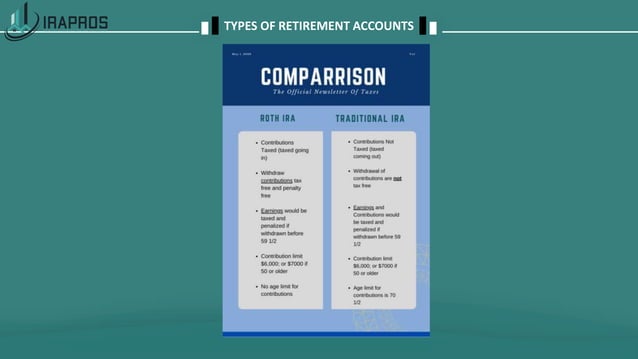 Types of Retirement Accounts | PPT