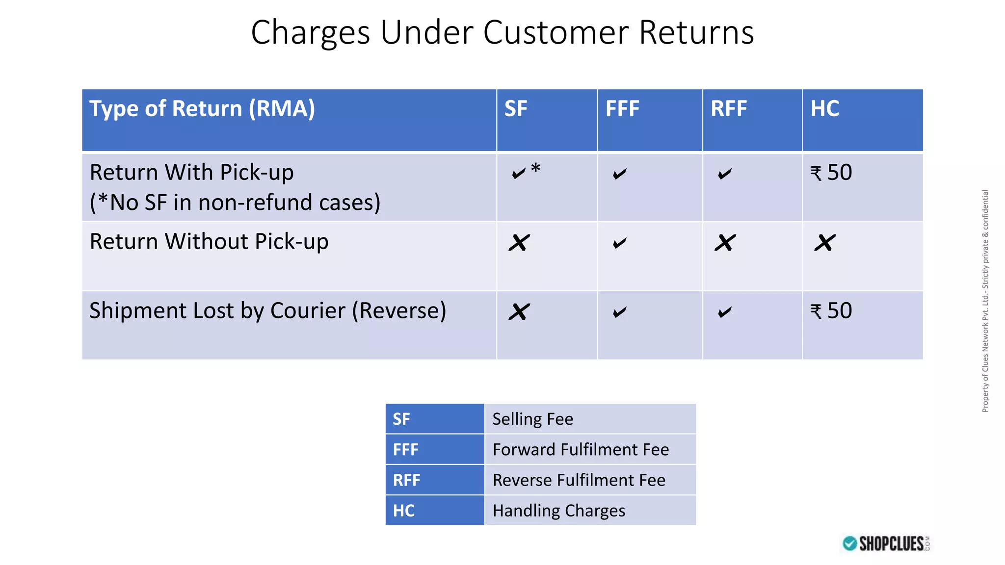 Types of returns | PPTX