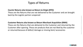 Types of returns | PPTX