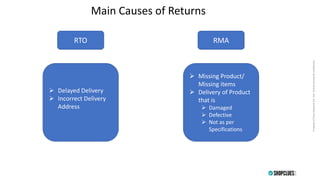 Types of returns | PPTX
