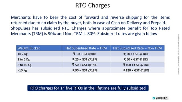 Types of returns | PPTX | Logistics | Business