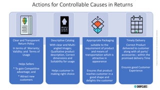 Types of returns | PPTX