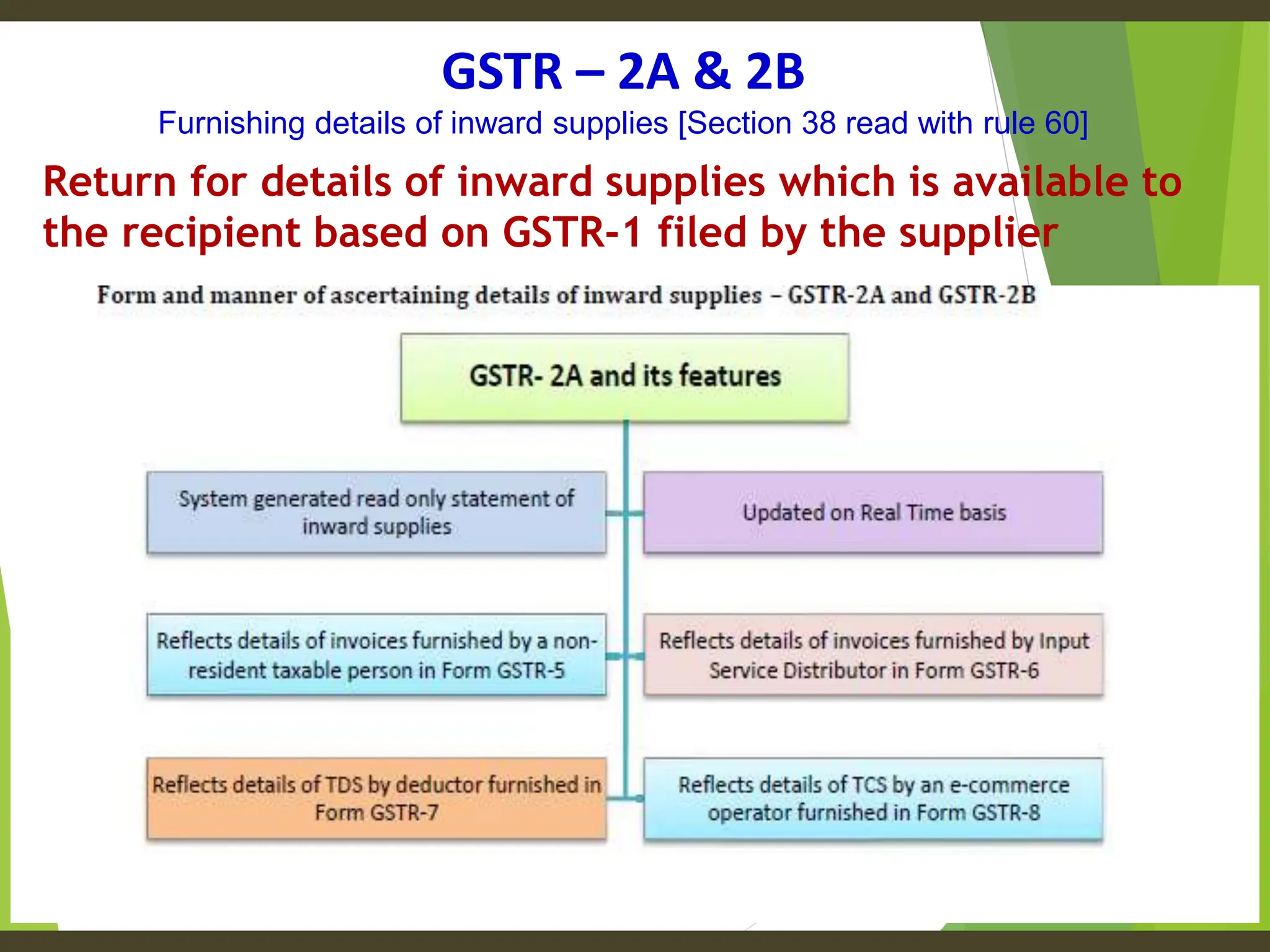 Types of returns under GST PPT updates as june 2024 | PPTX