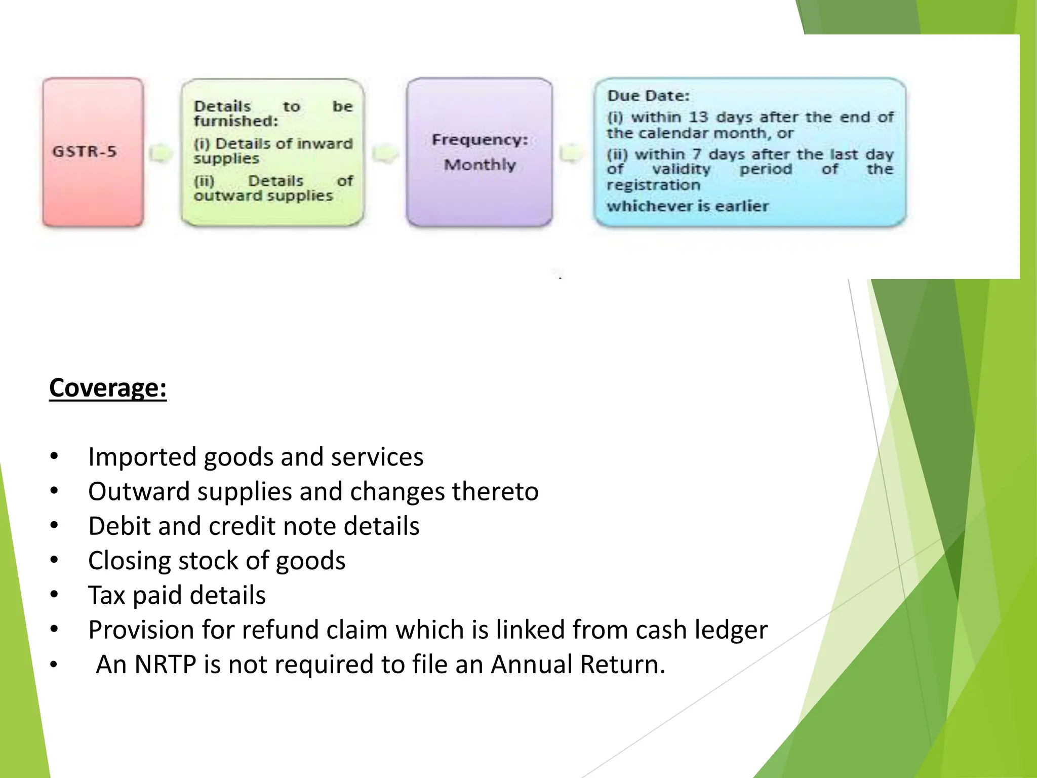 Types of returns under GST PPT updates as june 2024 | PPTX