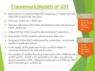 Types of returns under GST PPT updates as june 2024 | PPTX