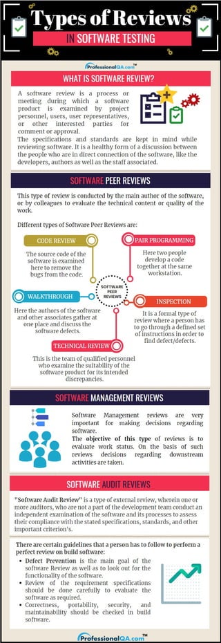 Types Of Reviews In Software Testing | PDF
