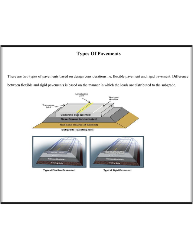 Types of Rigid Pavements | PDF