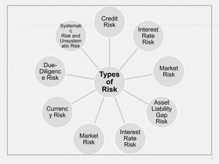 Types of risk | PPTX