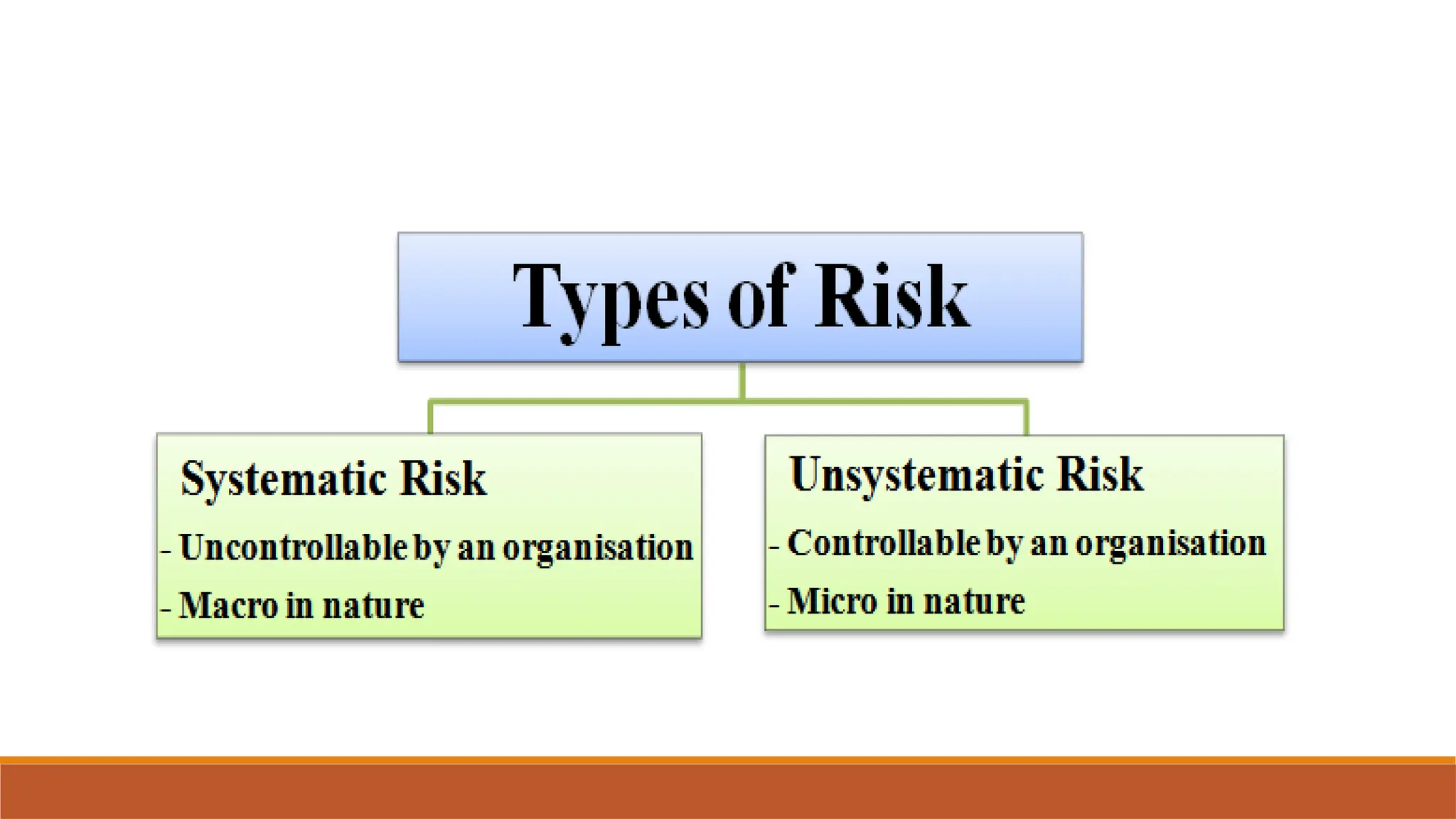 TYPES OF RISK-UNSYSTEMATIC RISK .ppt
