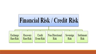 TYPES OF RISK-UNSYSTEMATIC RISK .ppt