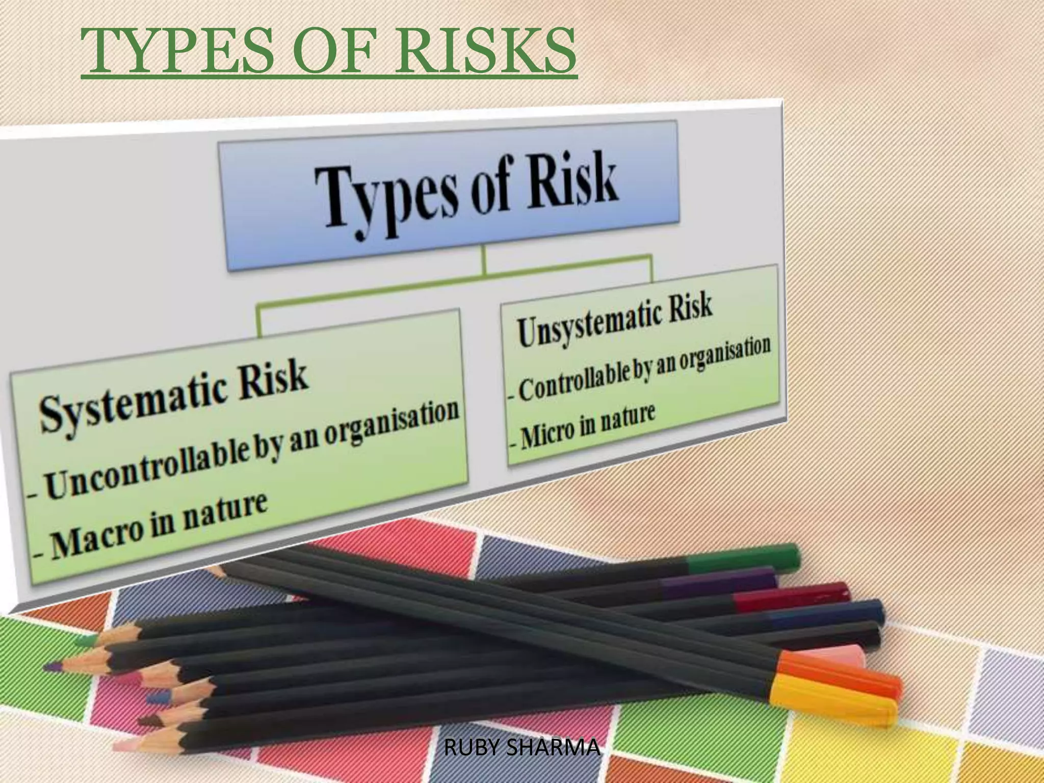 Types of risks | PPTX