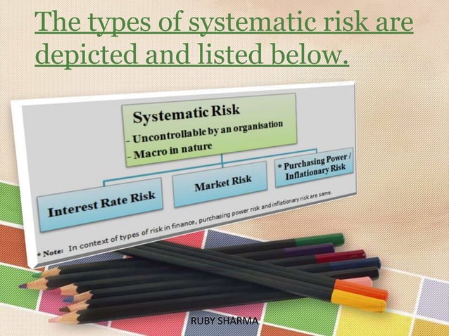 Types of risks | PPTX
