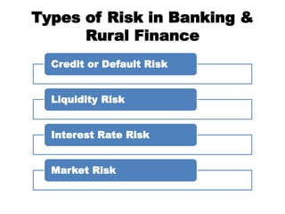 Types of Risks and its Management in Banking | PPTX