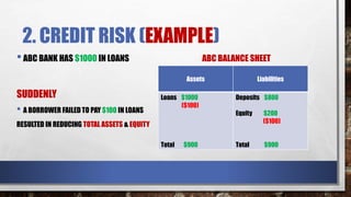 Risk effect on banks' balance sheet - تأثير المخاطر على الميزانية ...