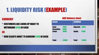 Risk effect on banks' balance sheet - تأثير المخاطر على الميزانية ...