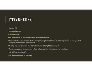 Types of risks investment decision | PPT