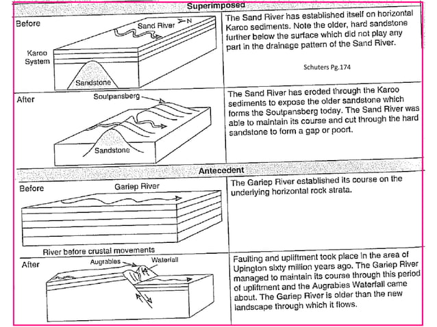 Types of Rivers | PPTX