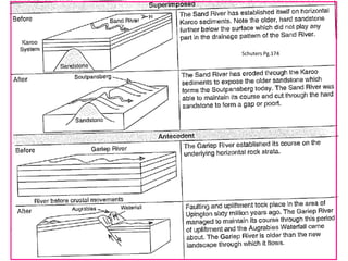 Types of Rivers | PPT