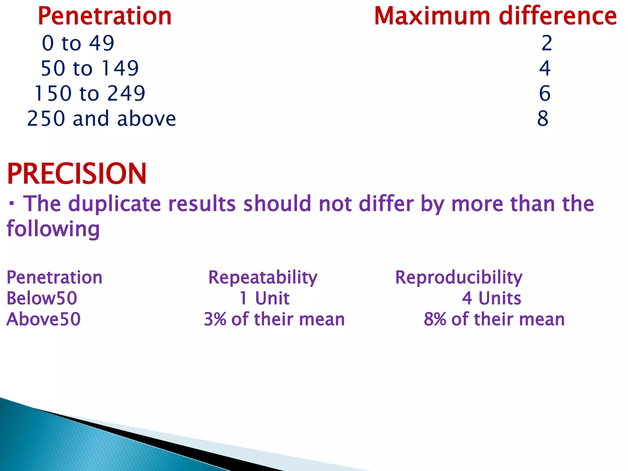 Types of road material and its tests | PDF