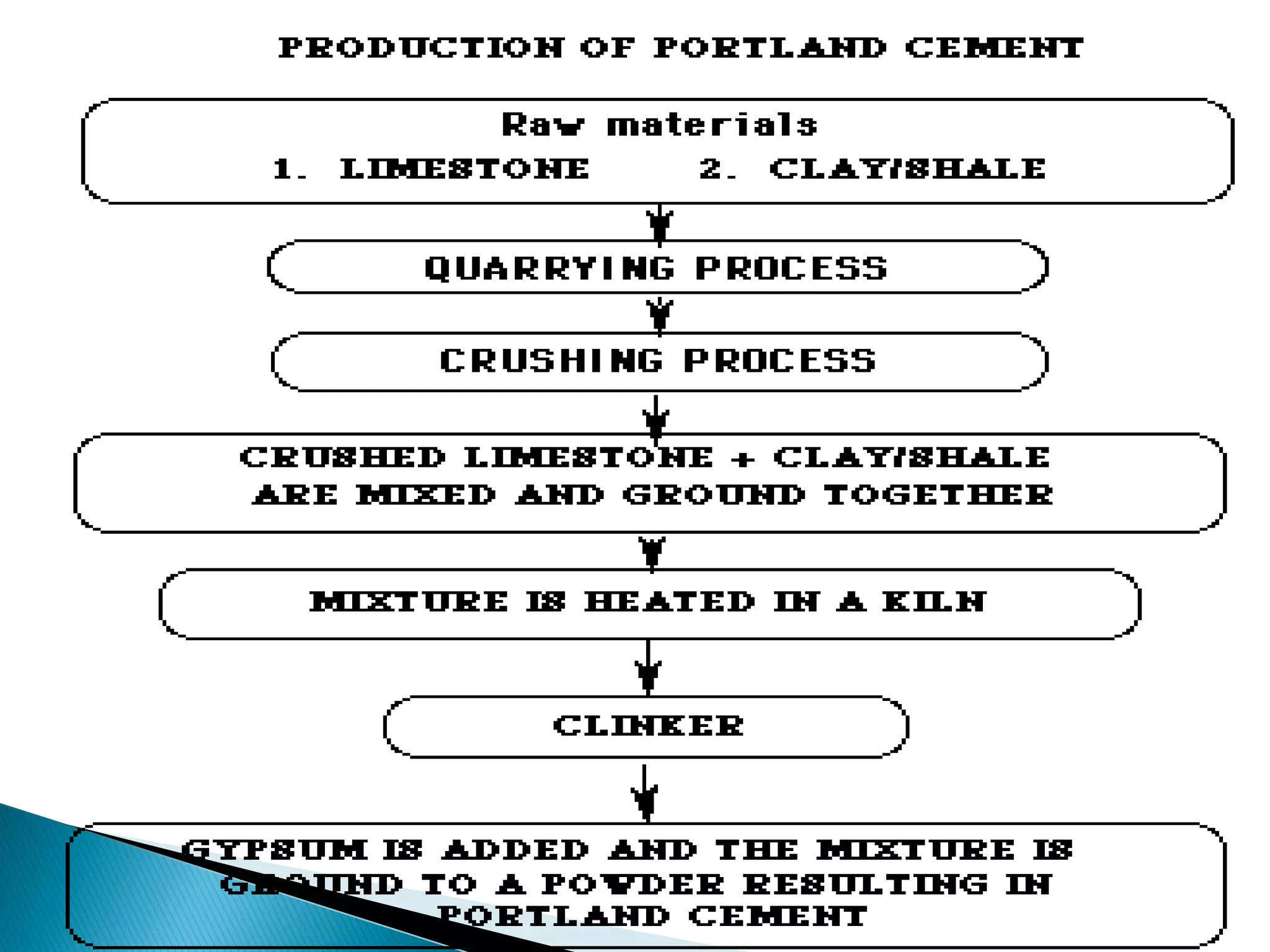 Types of road material and its tests | PDF
