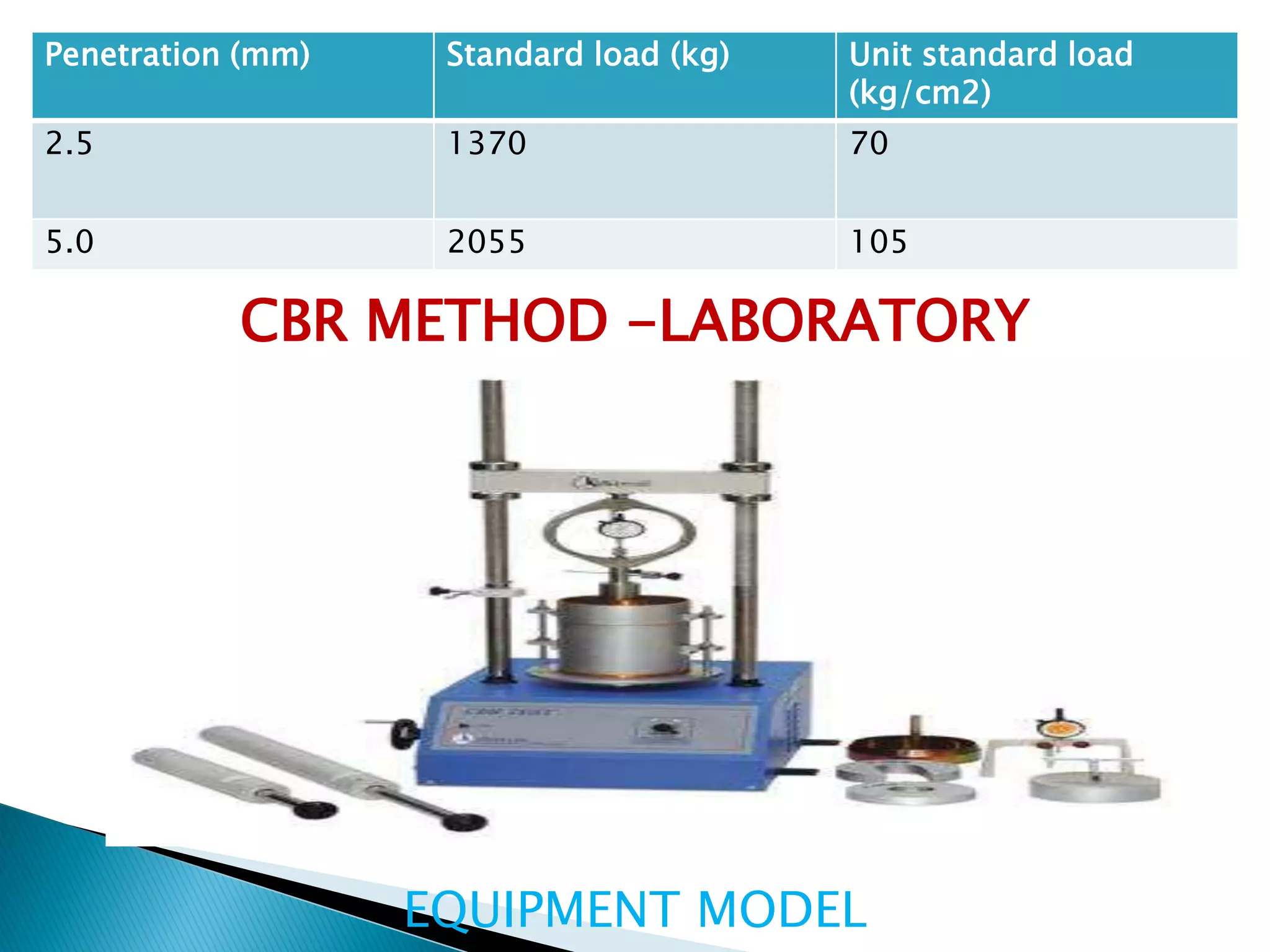 Types of road material and its tests | PDF