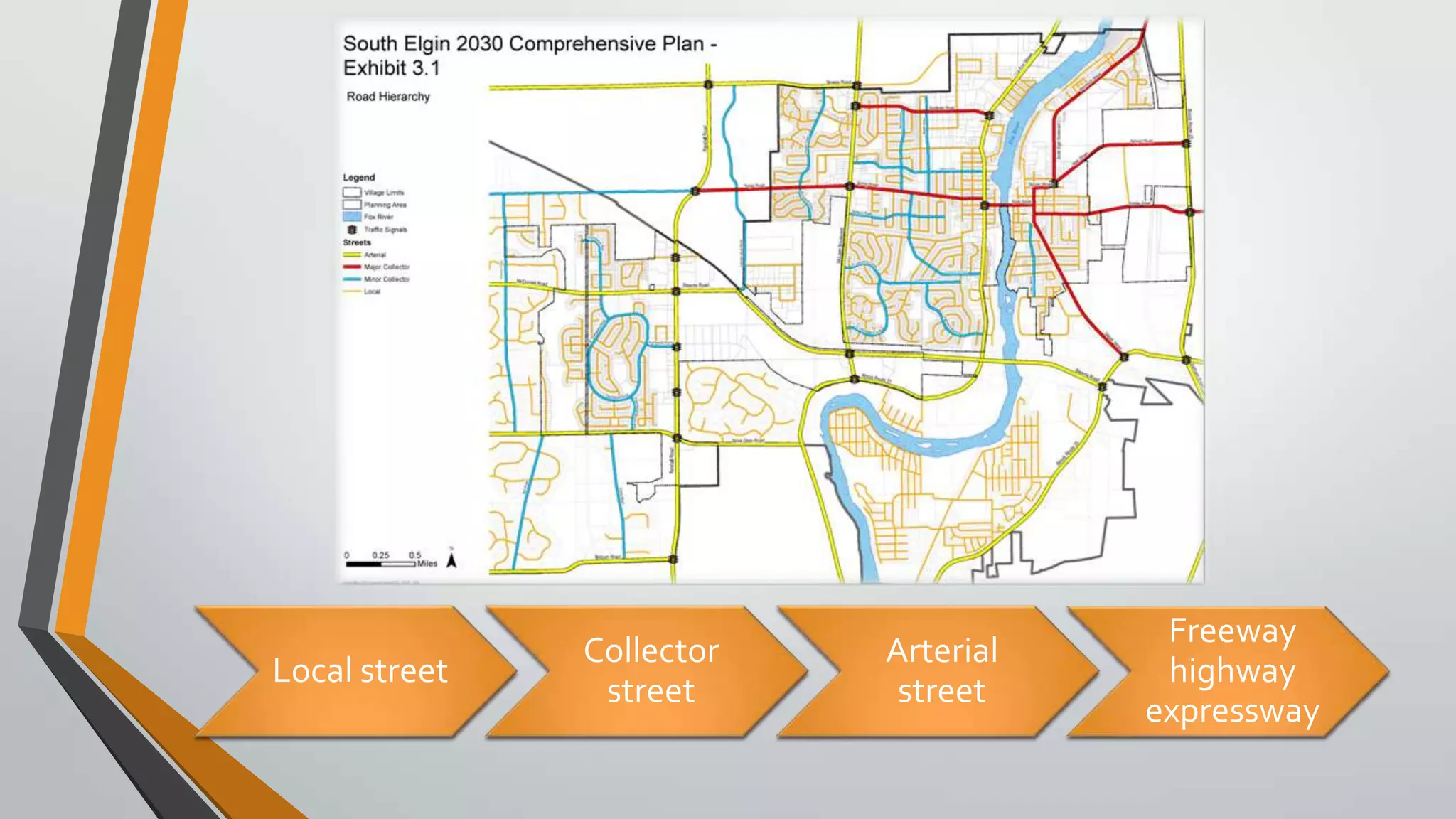 Types of roads | PPTX