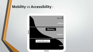 Types of roads | PPTX