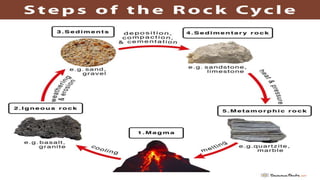 TYPES_OF_ROCK.pptx