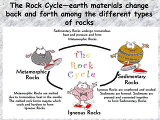The Rock Cycle For 6th Graders